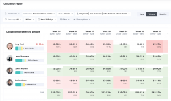 Employee Utilization Reports 101: Your Ultimate Guide | Scoro