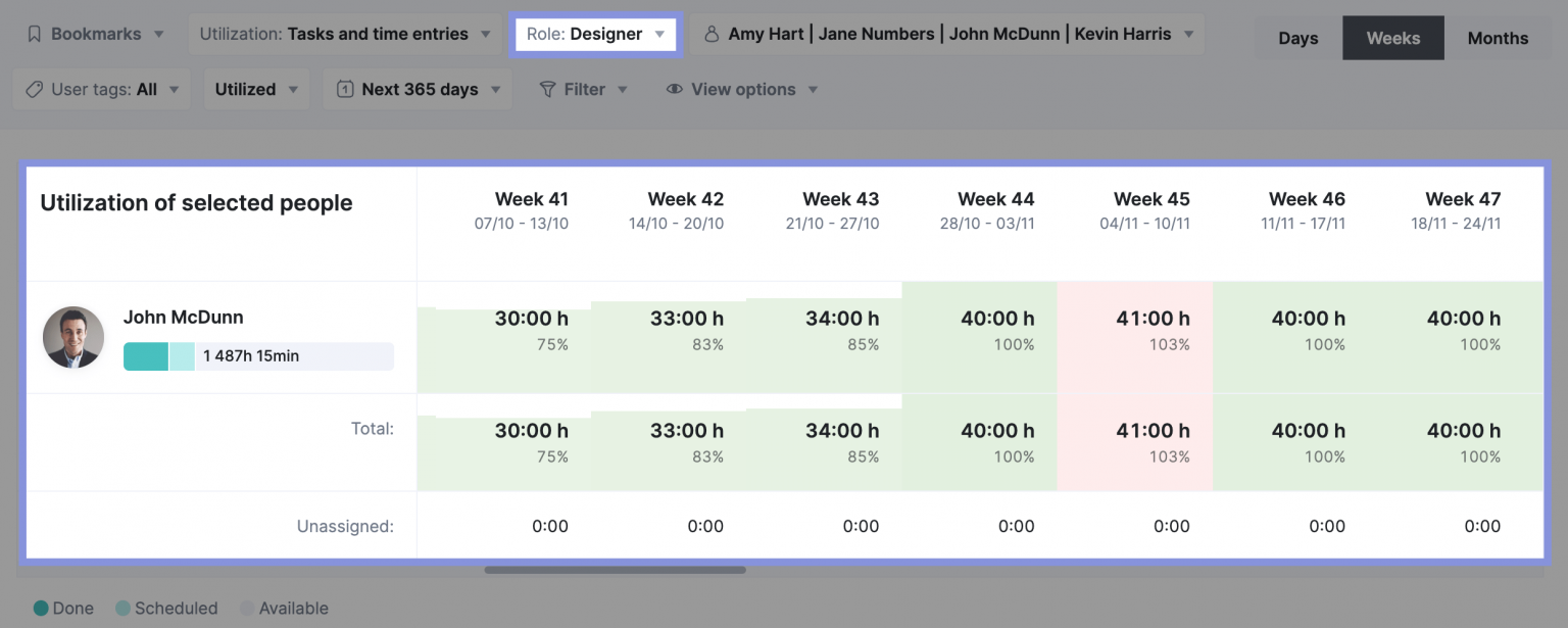 Employee Utilization Reports 101: Your Ultimate Guide | Scoro