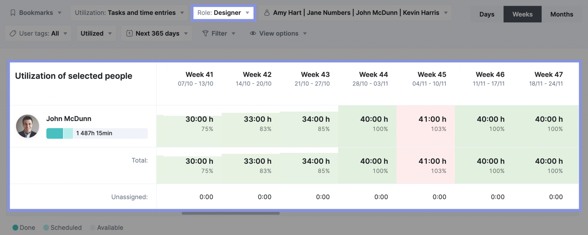 Employee Utilization Reports 101: Your Ultimate Guide | Scoro