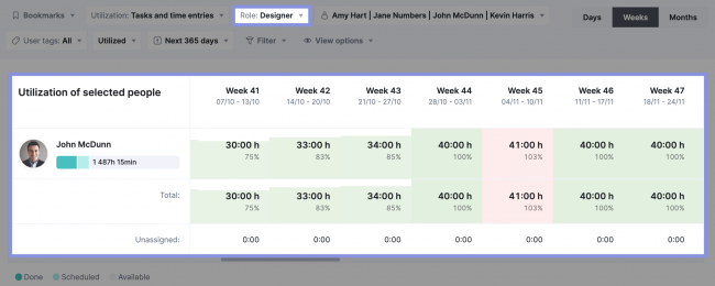Employee Utilization Reports 101: Your Ultimate Guide | Scoro
