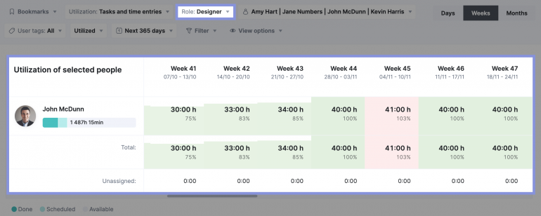 Employee Utilization Reports 101: Your Ultimate Guide | Scoro
