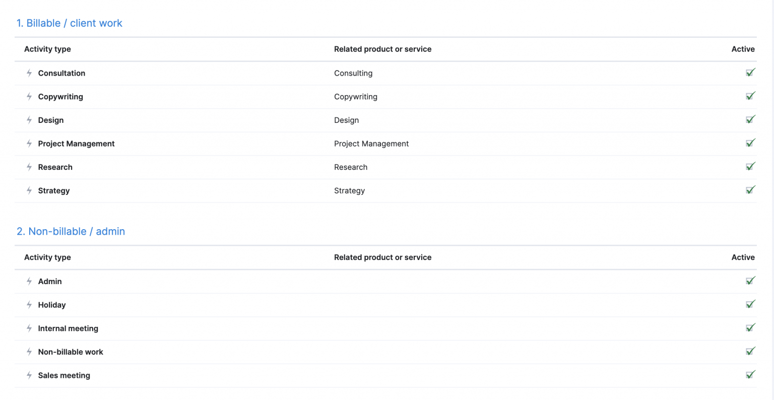 Tracking Resource Utilization: A Guide For Ops Managers