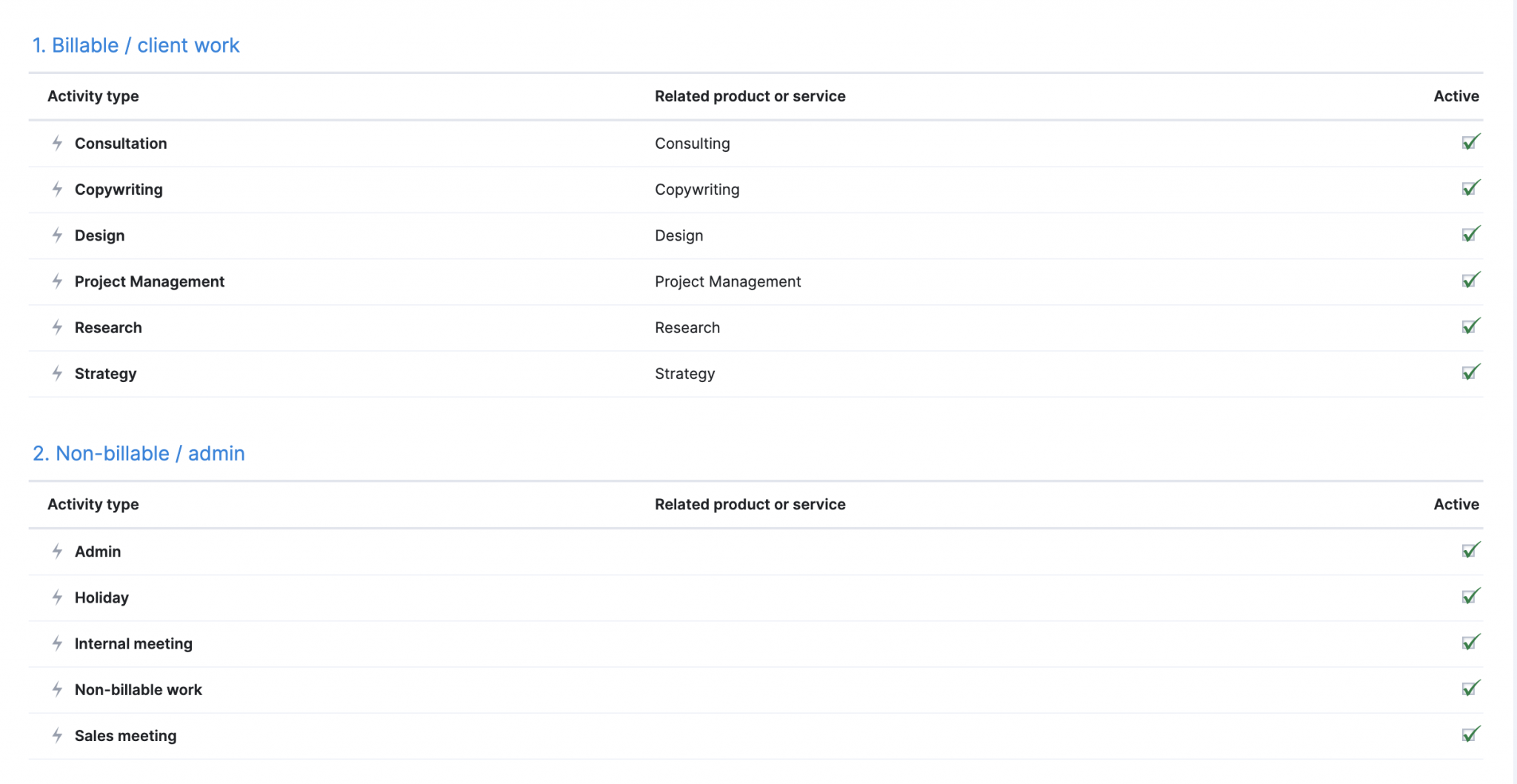 Tracking Resource Utilization: A Guide For Ops Managers | Scoro