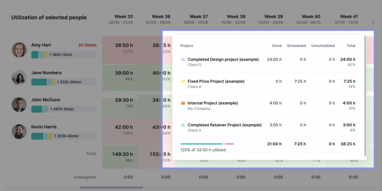 Employee Utilization Reports 101: Your Ultimate Guide | Scoro