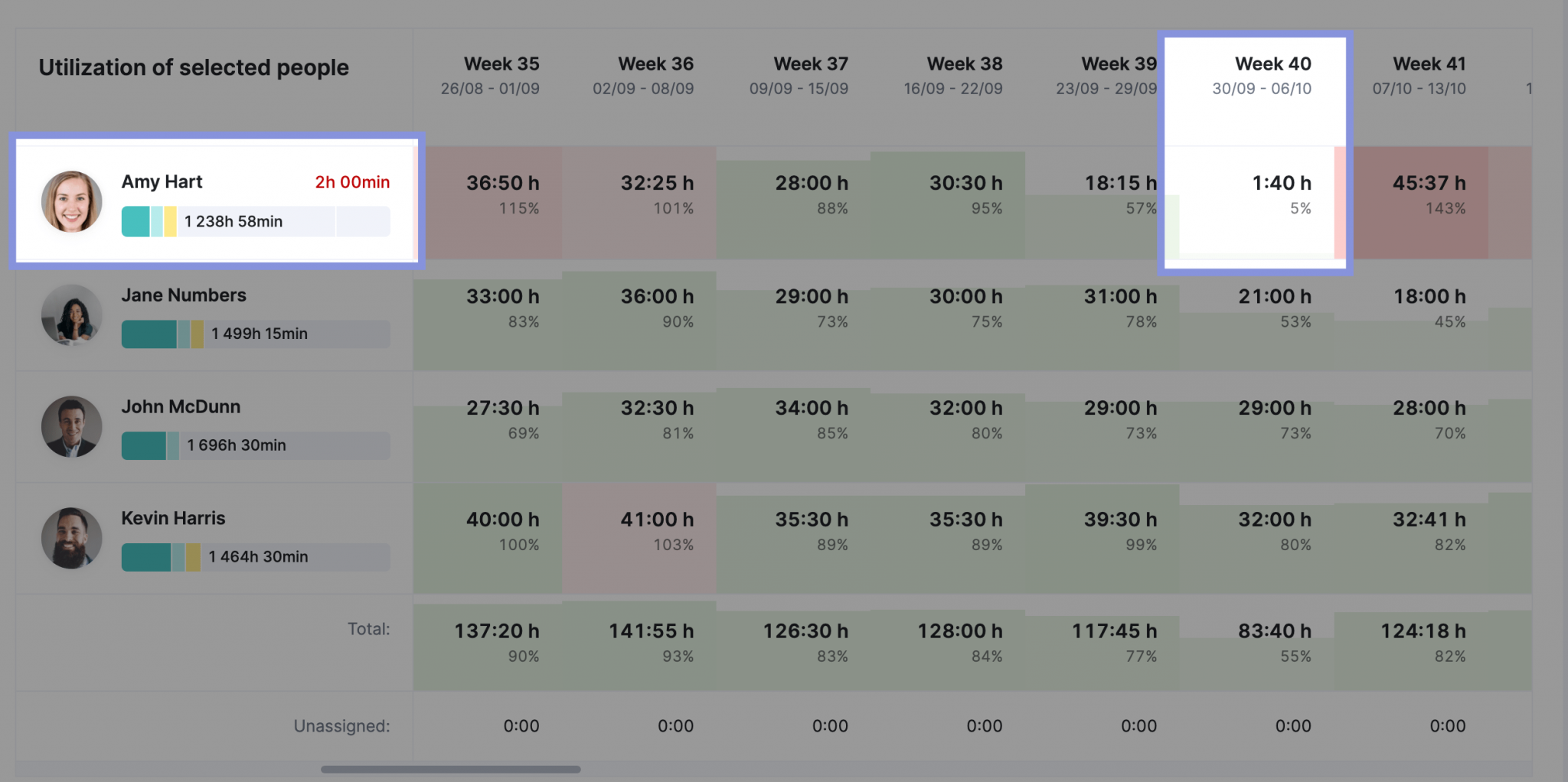 Employee Utilization Reports 101: Your Ultimate Guide | Scoro