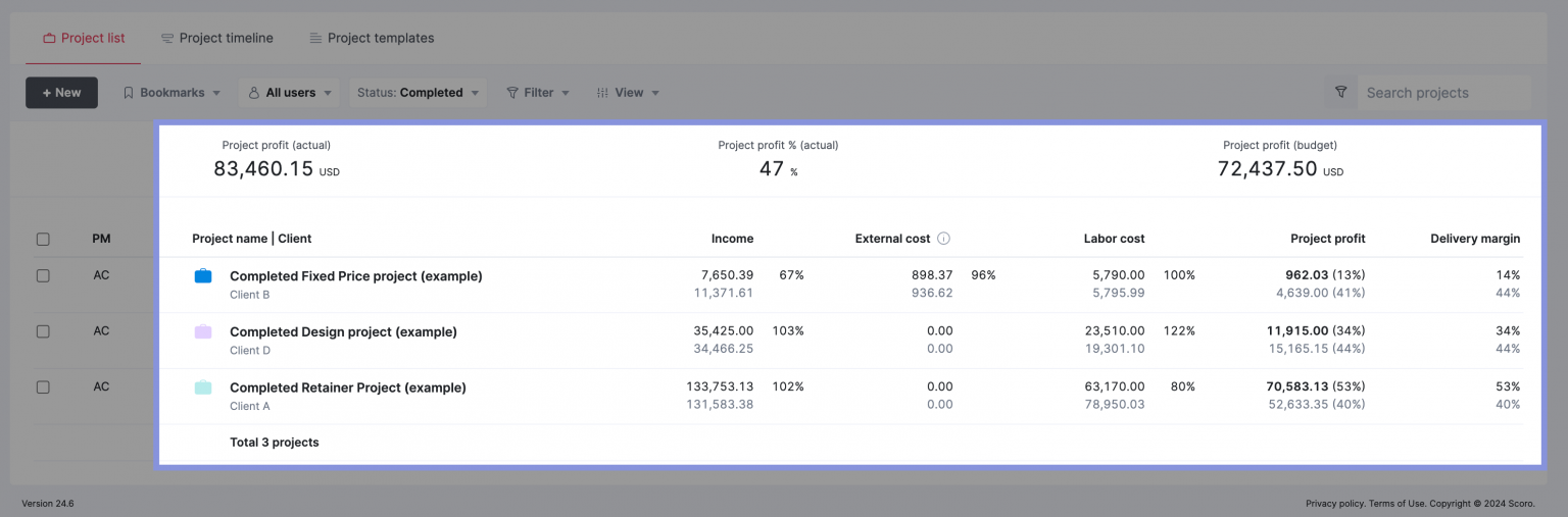 Beginner’s Guide To Project ROI (And What to Track Instead) | Scoro | Scoro
