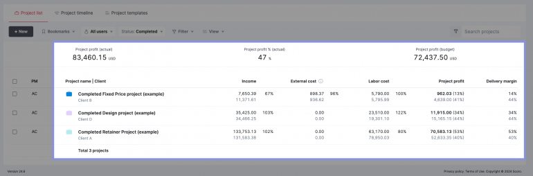 Beginner’s Guide To Project ROI (And What to Track Instead) | Scoro | Scoro