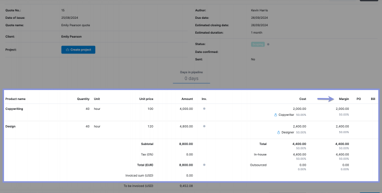 Beginner’s Guide To Project ROI (And What to Track Instead) | Scoro