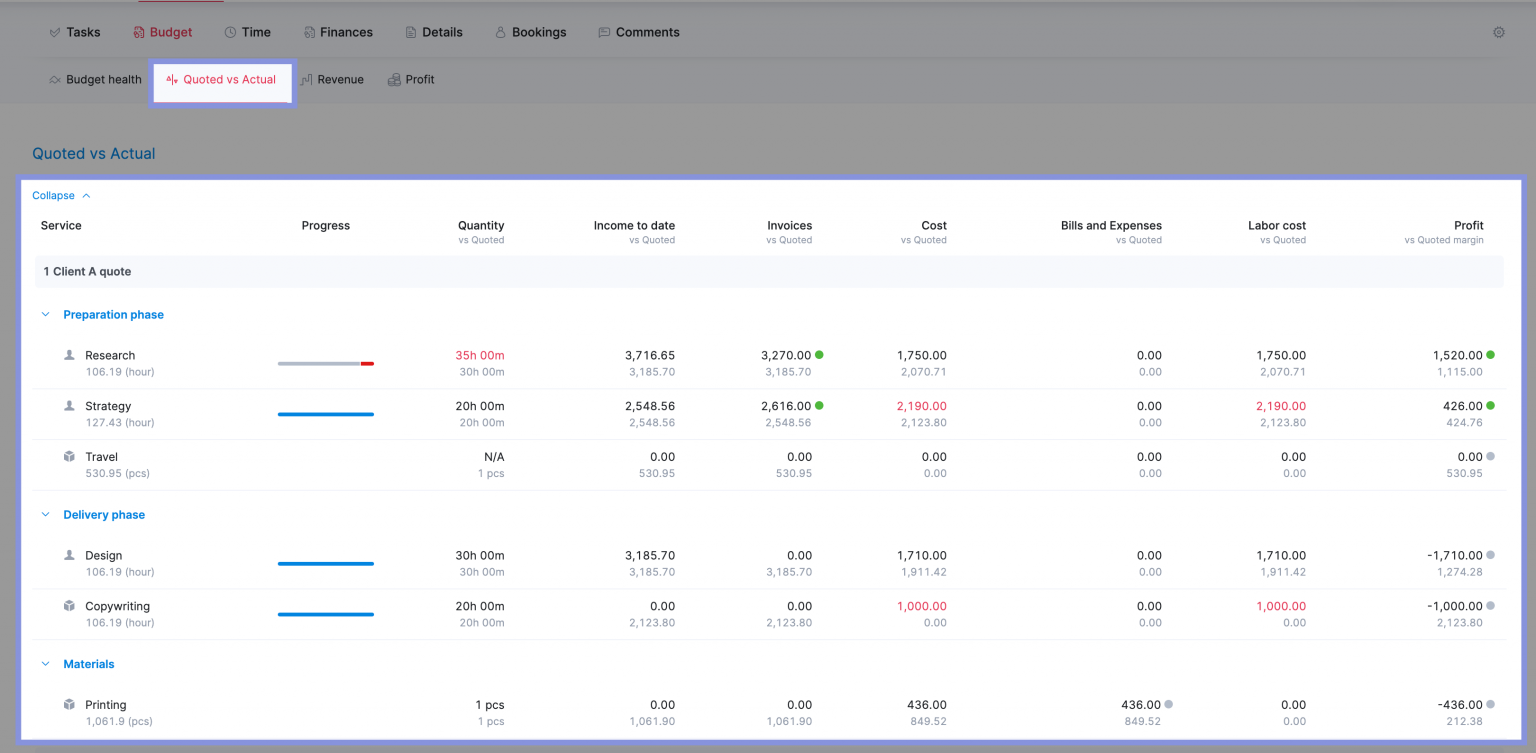 Beginner’s Guide To Project ROI (And What to Track Instead) | Scoro