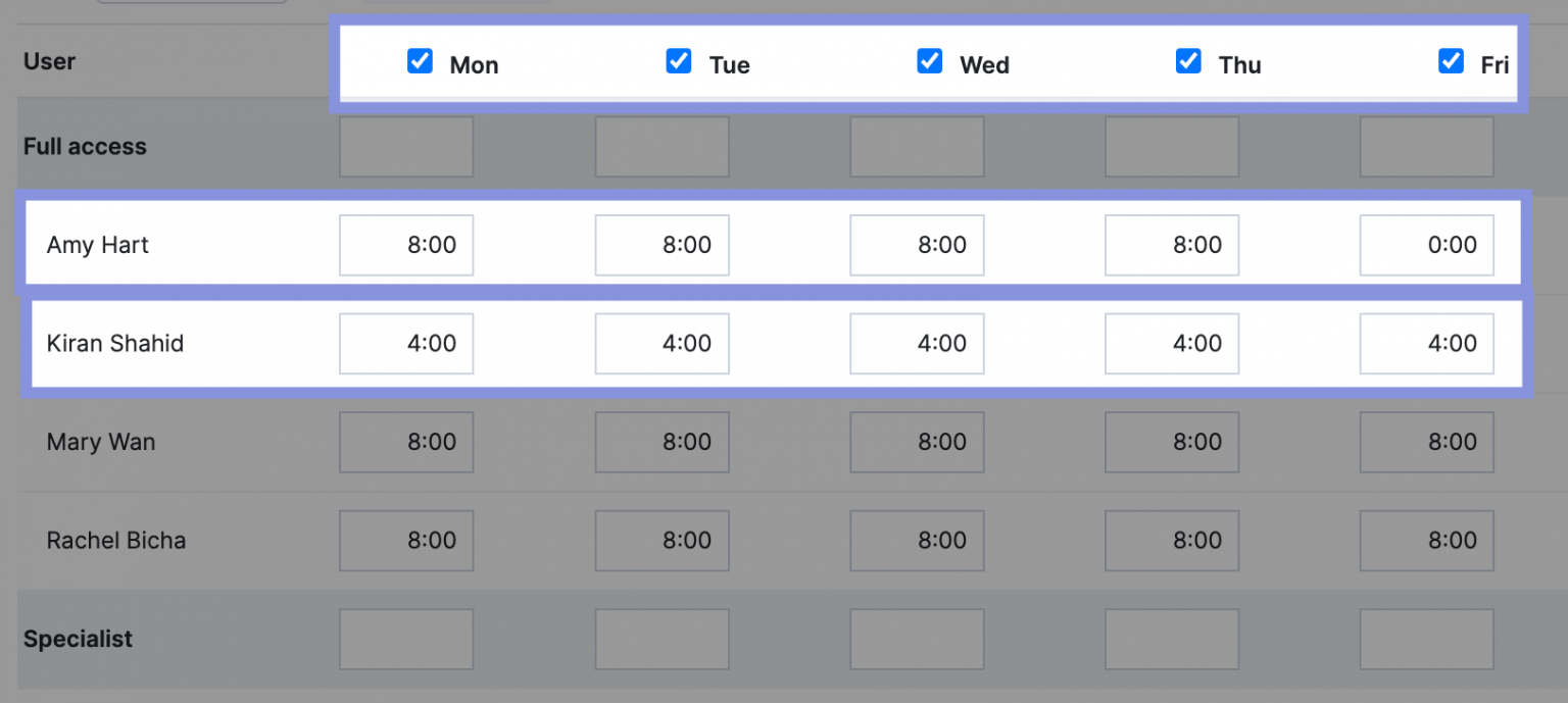Tracking Resource Utilization: A Guide For Ops Managers | Scoro