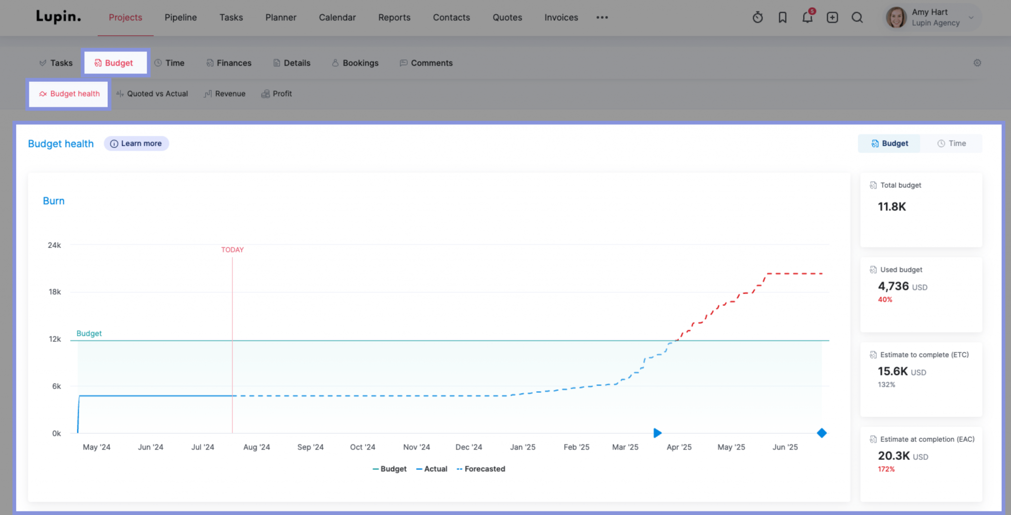 Project Cost & Expense Tracking: A Beginner’s Guide | Scoro