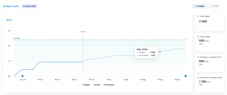 August Update: Usability Improvements | Scoro