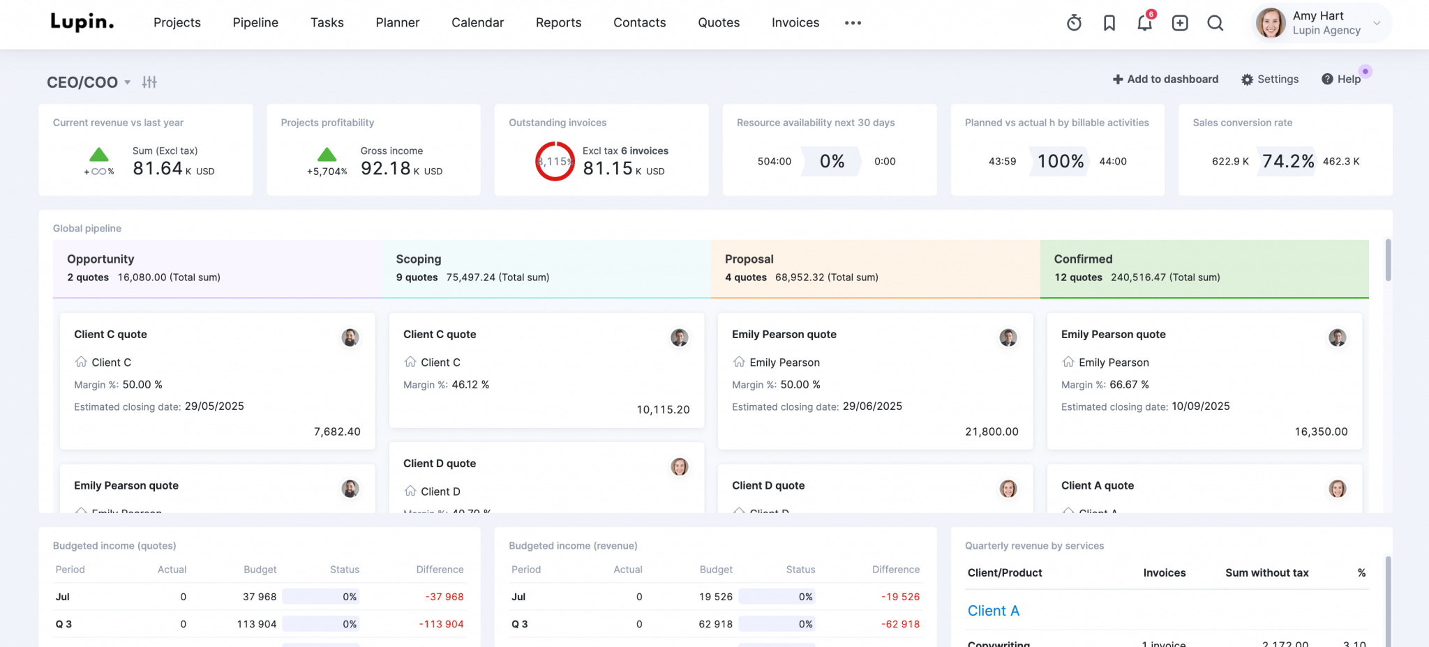 Agency Capacity Planning: A Guide For Ops Managers
