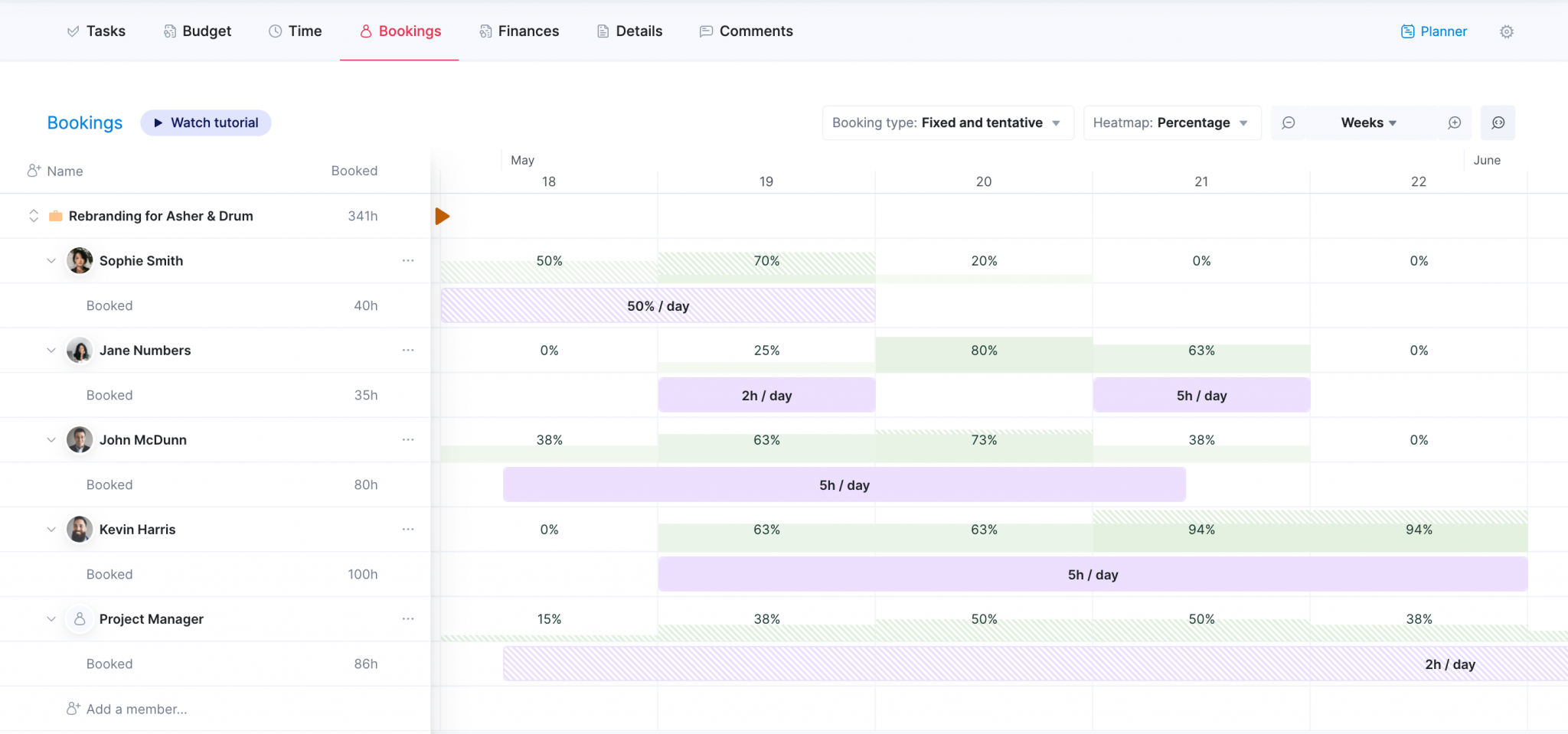 Resource Capacity Planning: Definition, Strategies & Steps