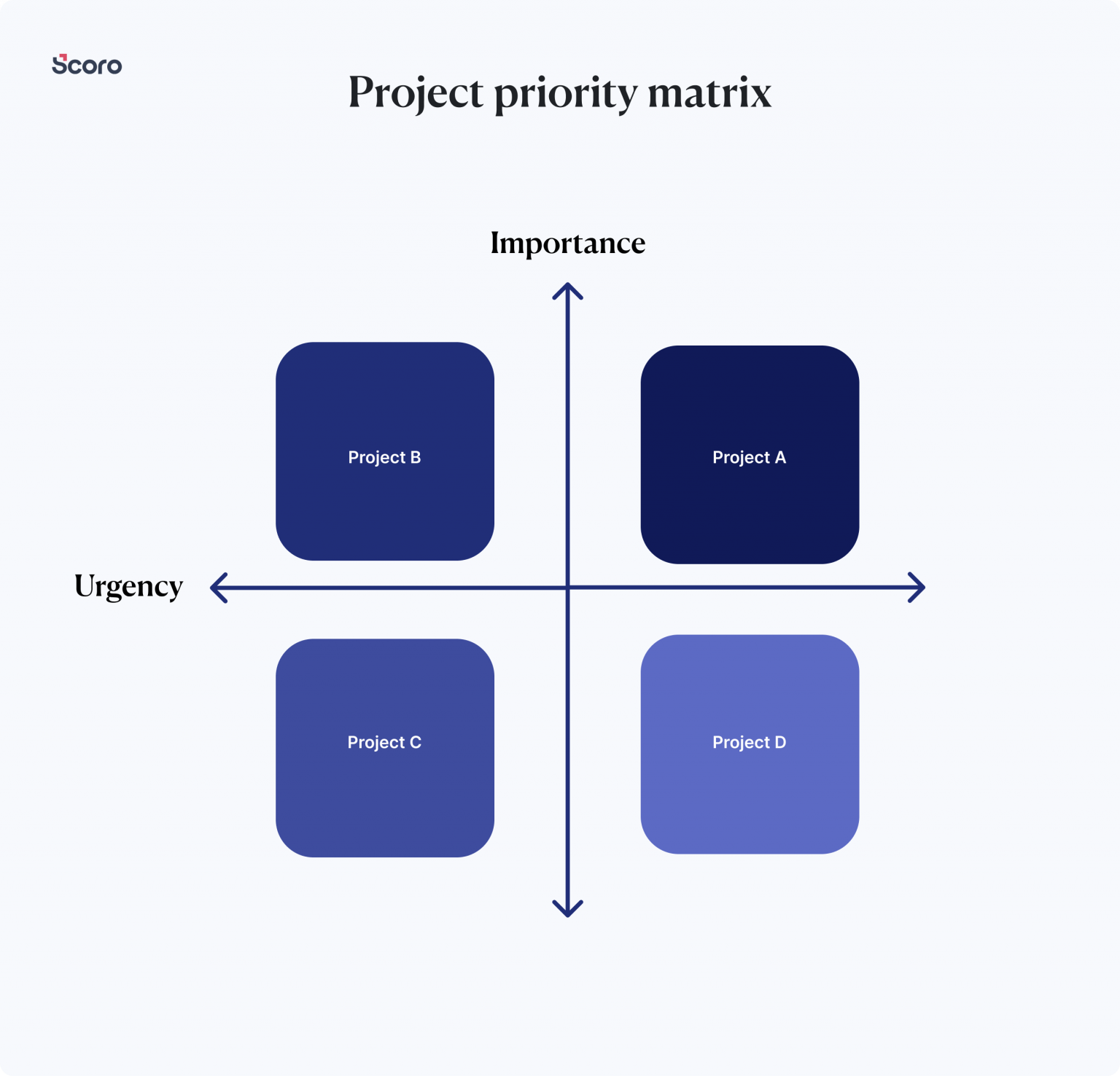 6 Step Resource Allocation Process For Professional Services