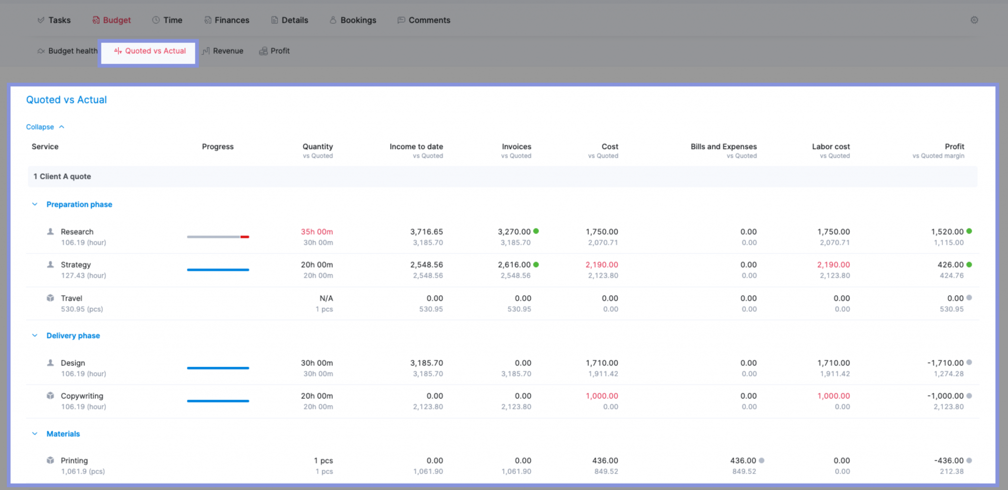 Project Cost & Expense Tracking: A Beginner’s Guide | Scoro