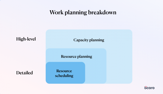 Project Capacity Planning 101: A Guide For Profesional Services