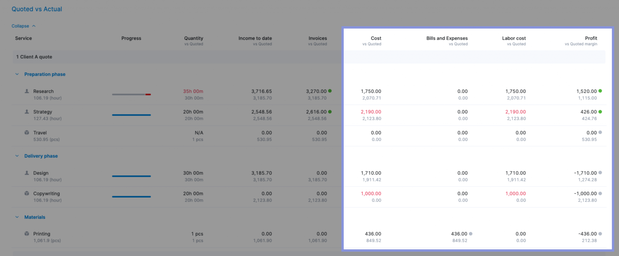 Project Cost & Expense Tracking: A Beginner’s Guide | Scoro