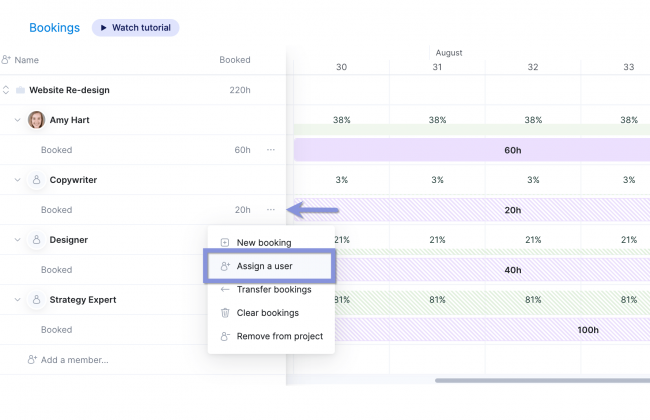 Resource Planning: What It Is, Steps, and Best Practices