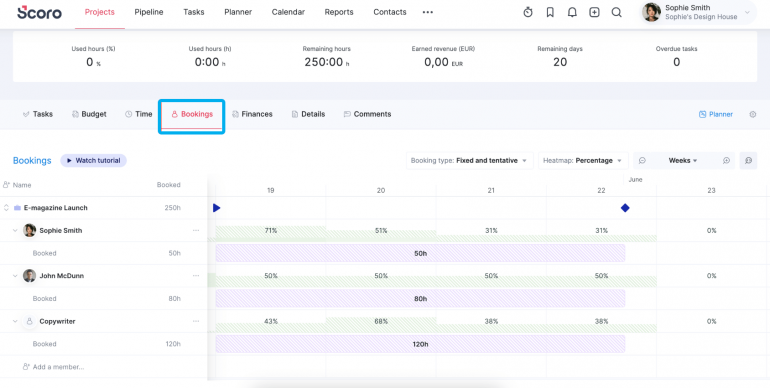 Resource Planning: What It Is, Steps, and Best Practices | Scoro