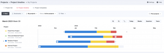 8 Project Management Dashboard Examples