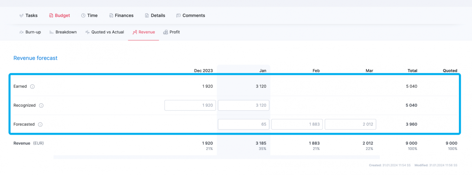 How to Forecast Revenue for Your Service Business | Scoro
