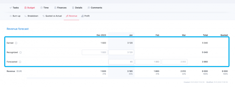 How to Forecast Revenue for Your Service Business | Scoro