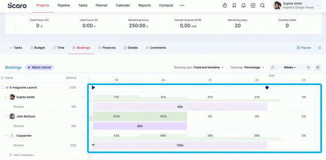 Resource Planning: What It Is, Steps, and Best Practices | Scoro