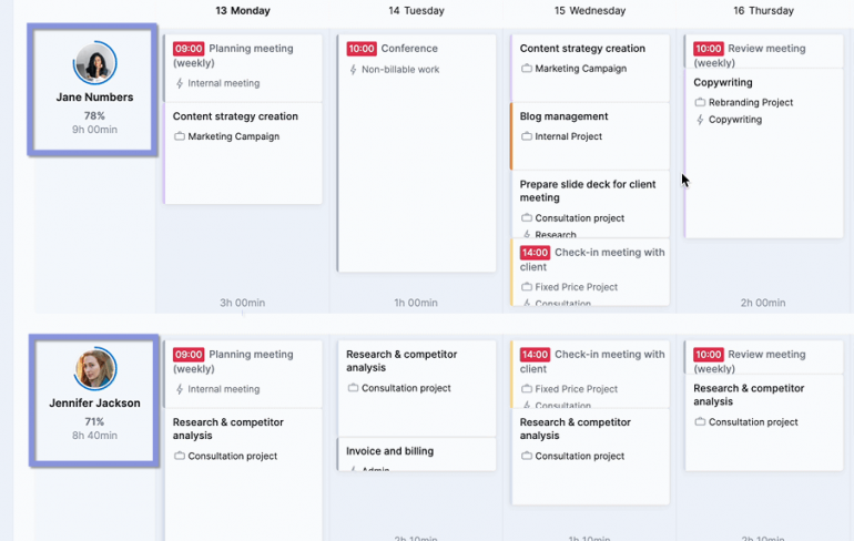 A Guide to Resource Scheduling (The MAPS Framework) | Scoro