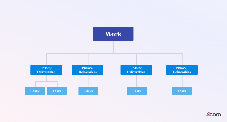 A Guide to Resource Scheduling (The MAPS Framework) | Scoro