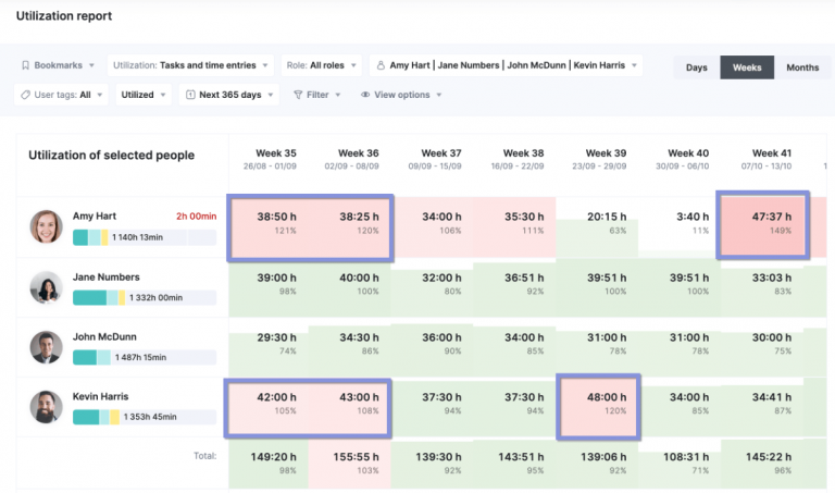 9 Effective Resource Management Tips (From Chaos to Control | Scoro