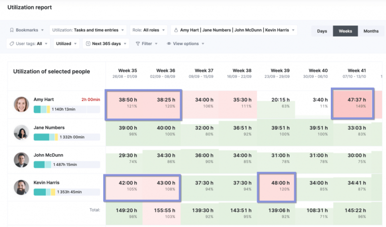 9 Effective Resource Management Tips (From Chaos to Control | Scoro