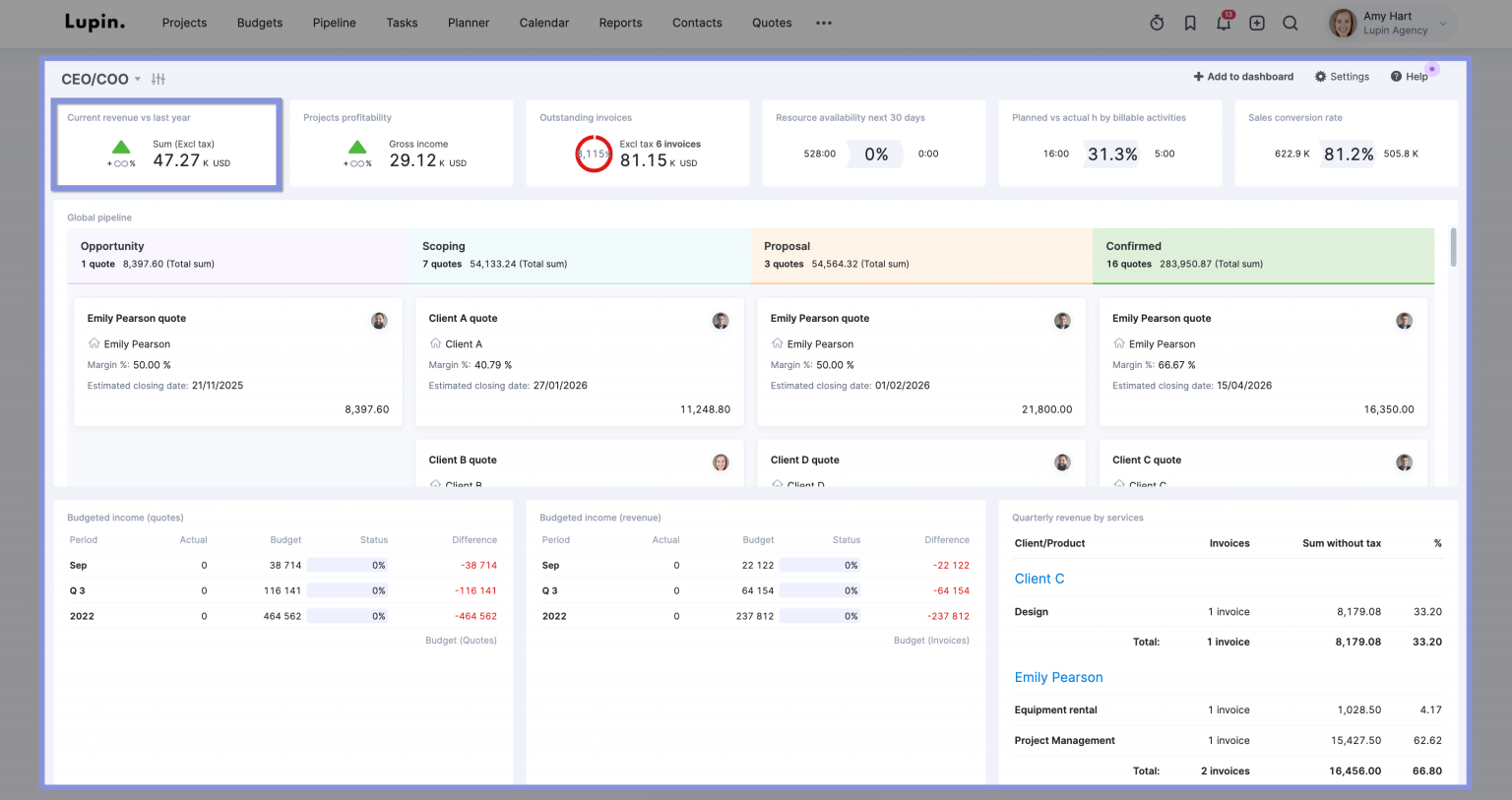 Top 11 KPIs for Consulting Services to Drive Profit | Scoro | Scoro