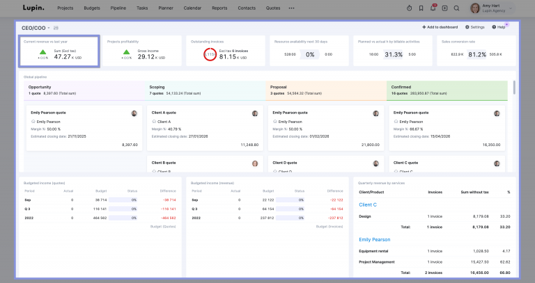 Top 11 KPIs for Consulting Services to Drive Profit | Scoro | Scoro