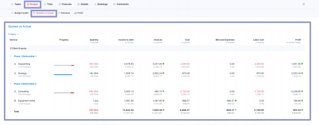 Resource Availability 101: What It Is & How to Track It | Scoro