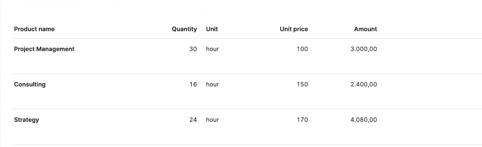 Billable Rates 101: A Guide For Professional Services | Scoro | Scoro