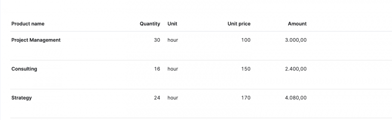 Billable Rates 101: A Guide For Professional Services | Scoro | Scoro