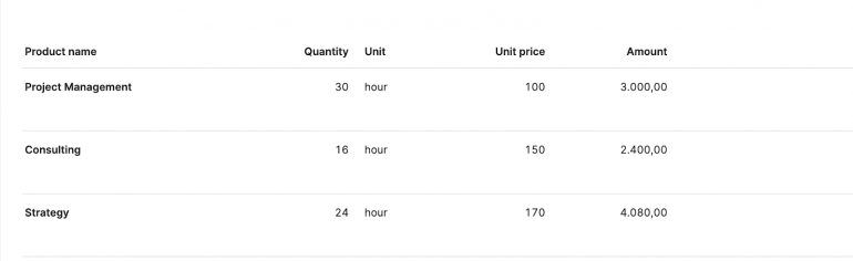 Billable Rates 101: A Guide For Professional Services | Scoro | Scoro