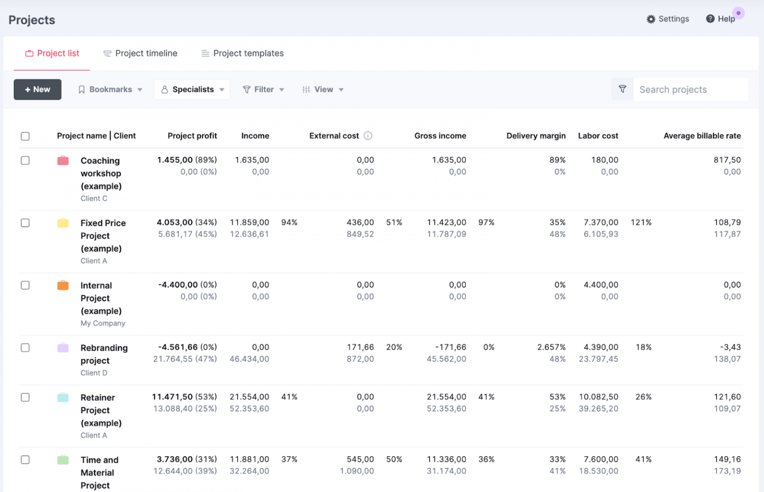 8 Project Management Dashboard Examples