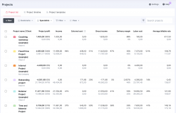 8 Project Management Dashboard Examples