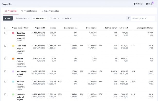 8 Project Management Dashboard Examples