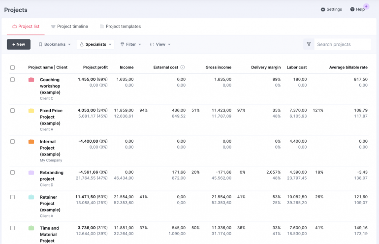 8 Project Management Dashboard Examples