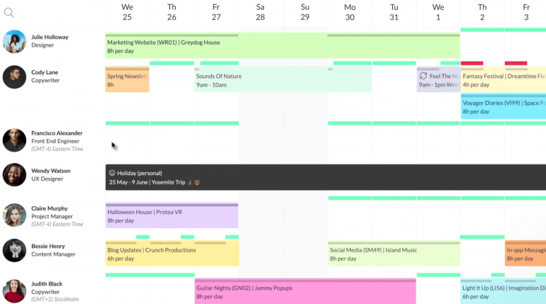 7 Best Capacity Planning Tools | Scoro