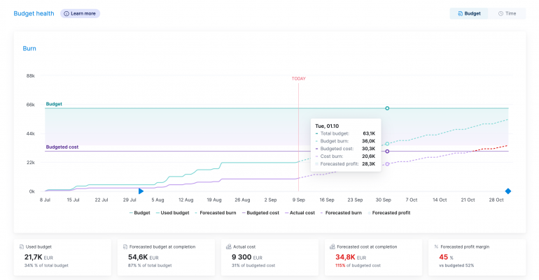 Architecture Invoice Template (Free Download + Guide) | Scoro | Scoro