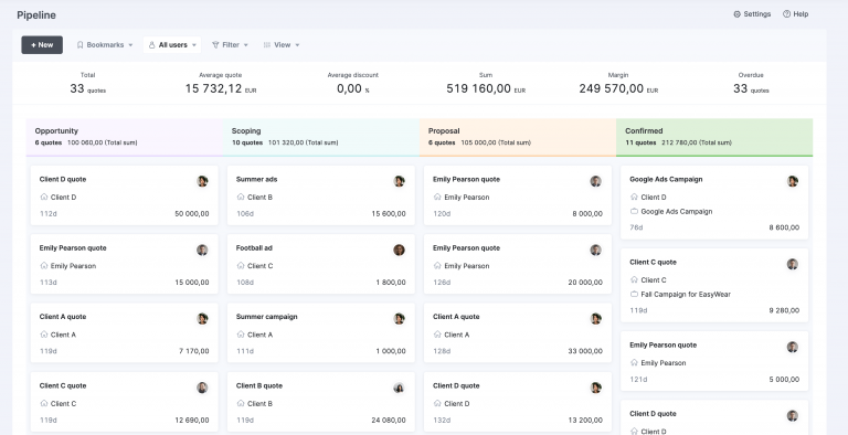 7 KPI Dashboard Software Solutions to Track Performance | Scoro | Scoro