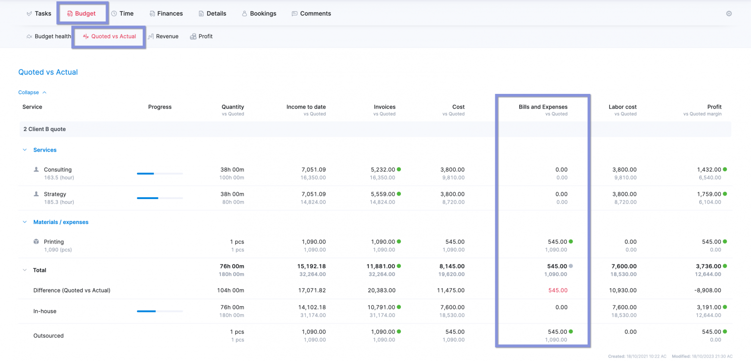 Project Cost Overruns: 10 Causes and Fixes | Scoro