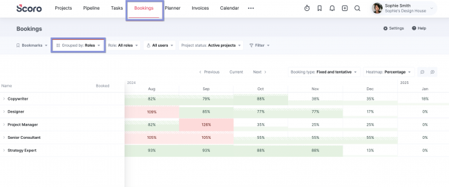 Resource Planning for Multiple Projects: 4-Step Process | Scoro | Scoro
