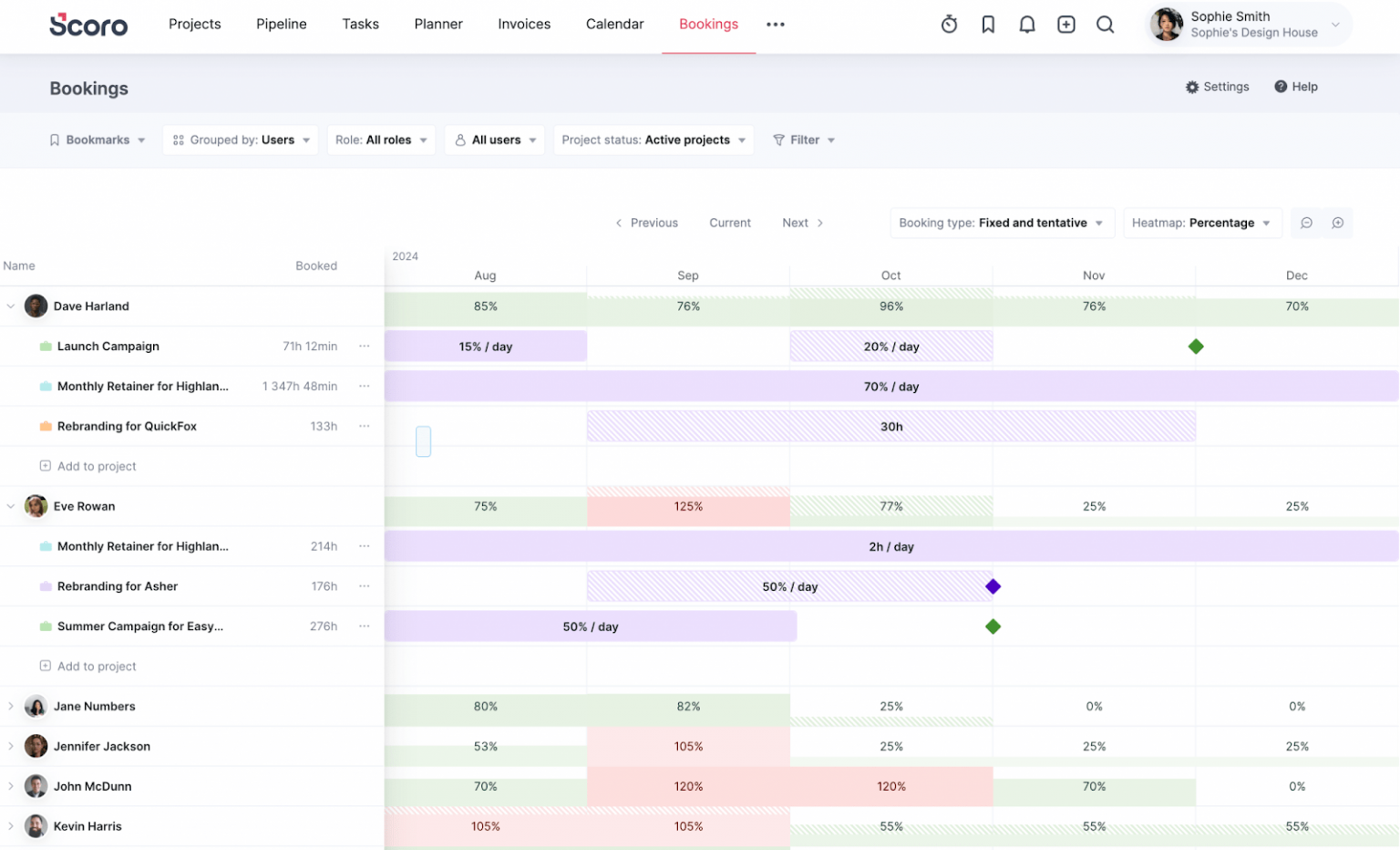 8 Project Management Dashboard Examples