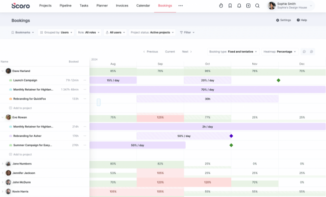 8 Project Management Dashboard Examples