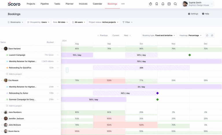 8 Project Management Dashboard Examples